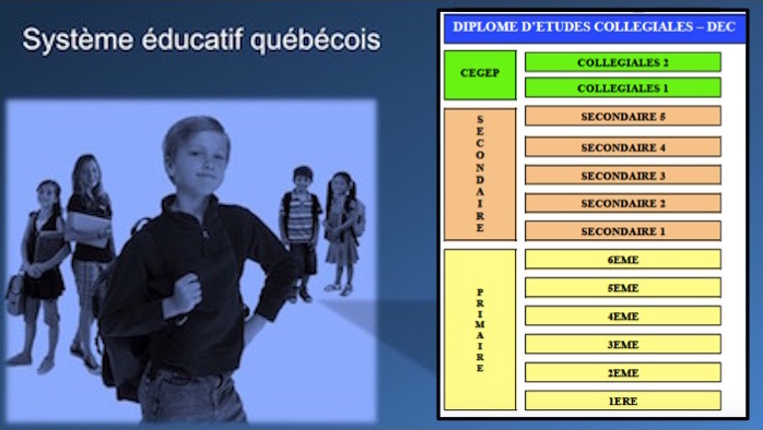 ÉDUCATION - Le système scolaire primaire et secondaire à Montréal