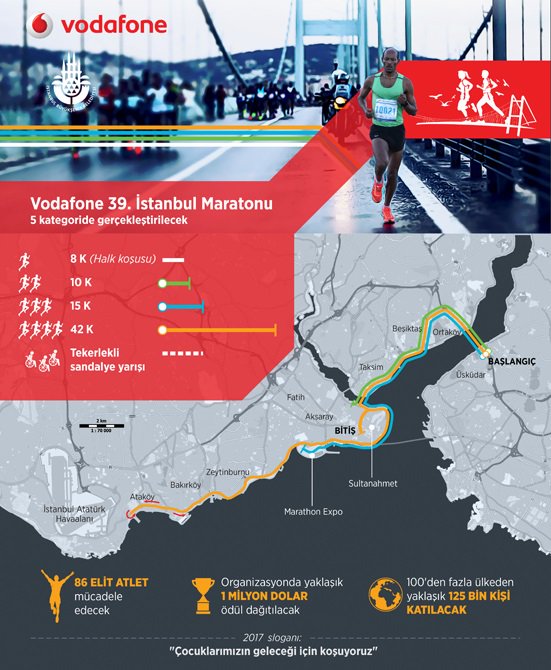 MARATHON D'ISTANBUL – Un Français arrive en tête