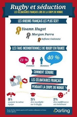 MONDIAL DE RUGBY - Séduire pour transformer l’essai